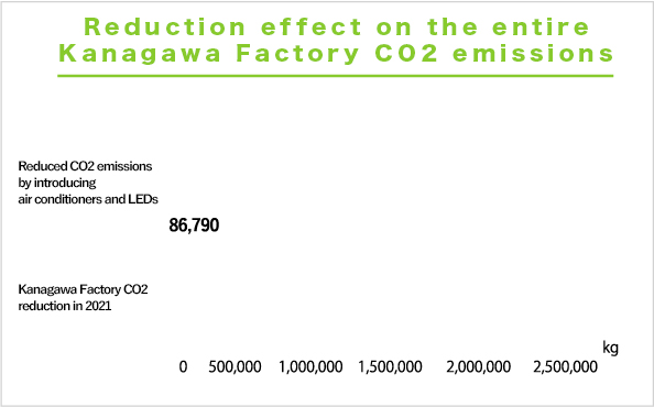 Sustainability – Chugai Electric Industrial Co., Ltd